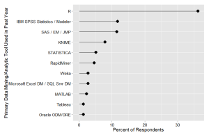 The Popularity of Data Science Software | r4stats.com