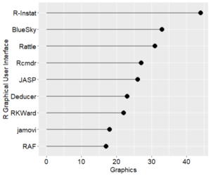 R Graphical User Interface Comparison | r4stats.com