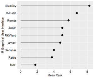 Updated Comparison of R Graphical User Interfaces | r4stats.com
