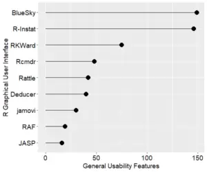 Updated Comparison of R Graphical User Interfaces | r4stats.com