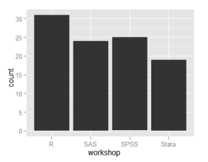 Example plots, graphs, and charts, using R's ggplot2 package | r4stats.com