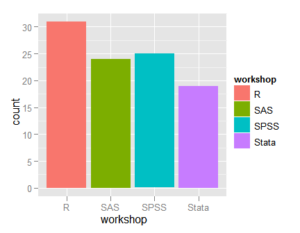 Example plots, graphs, and charts, using R's ggplot2 package | r4stats.com