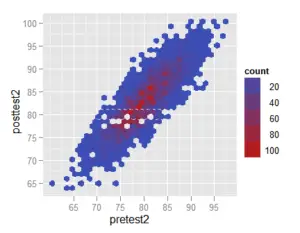 Example plots, graphs, and charts, using R's ggplot2 package | r4stats.com