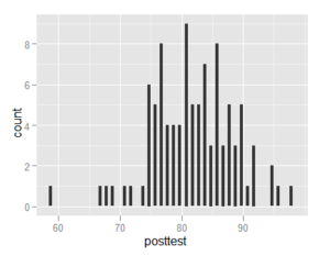 Example plots, graphs, and charts, using R's ggplot2 package | r4stats.com