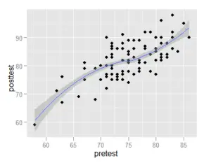 Example plots, graphs, and charts, using R's ggplot2 package | r4stats.com