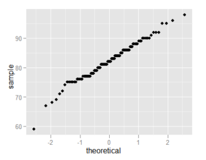 Example plots, graphs, and charts, using R's ggplot2 package | r4stats.com