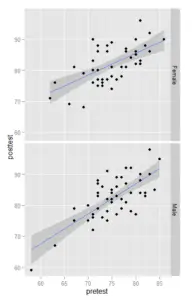 Example plots, graphs, and charts, using R's ggplot2 package | r4stats.com