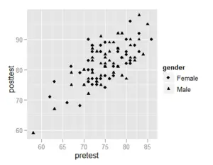 Example plots, graphs, and charts, using R's ggplot2 package | r4stats.com