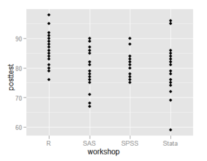 Example plots, graphs, and charts, using R's ggplot2 package | r4stats.com