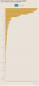 The Popularity of Data Science Software | r4stats.com