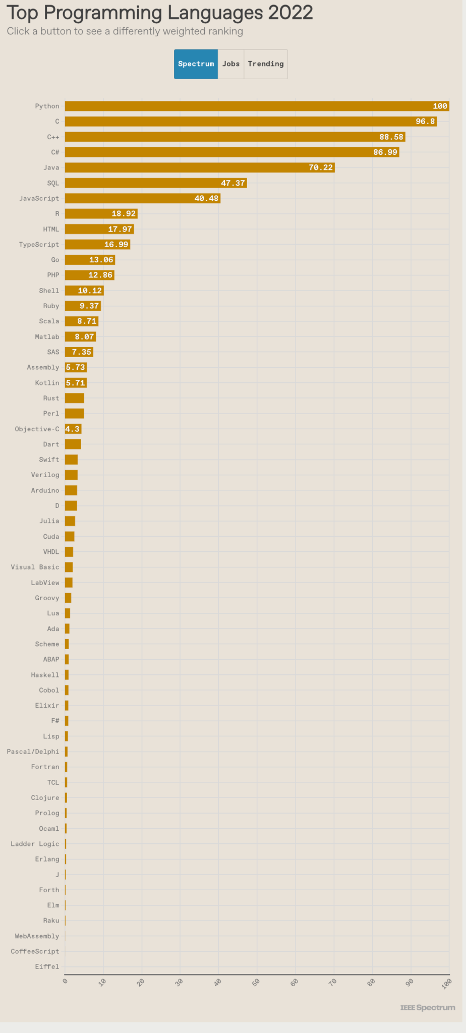 The Popularity of Data Science Software | r4stats.com