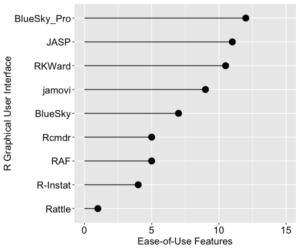 R Graphical User Interface Comparison | r4stats.com
