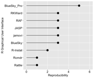 R Graphical User Interface Comparison | r4stats.com