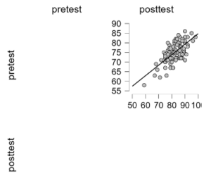A Comparative Review of the JASP Statistical Software | r4stats.com